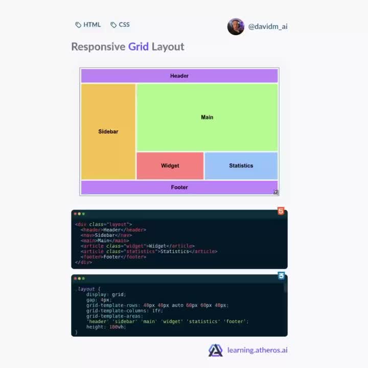 Create responsive grid layout using HTML and CSS 🚀 | David Mráz Create responsive grid layout using HTML and CSS 🚀 | David Mráz