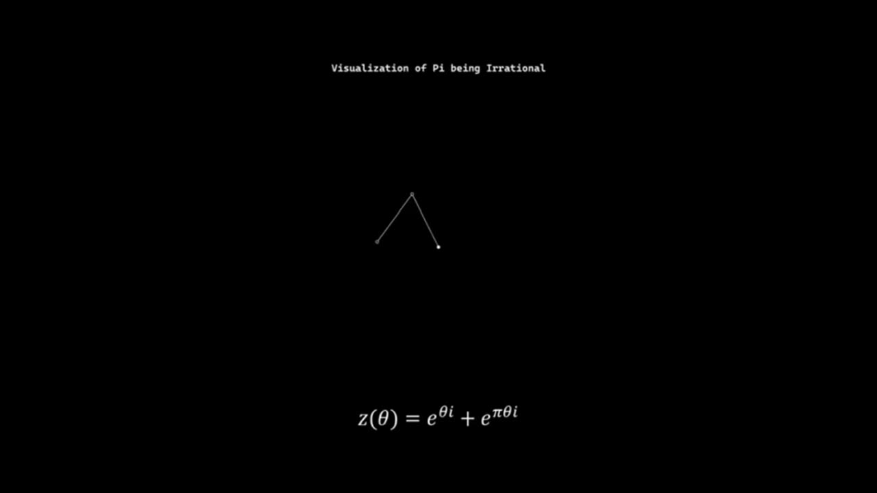 Shafay Rizwan on LinkedIn: 🚀 Did you know? π (Pi) is irrational! 🧠Most ... Shafay Rizwan on LinkedIn: 🚀 Did you know? π (Pi) is irrational! 🧠Most ...