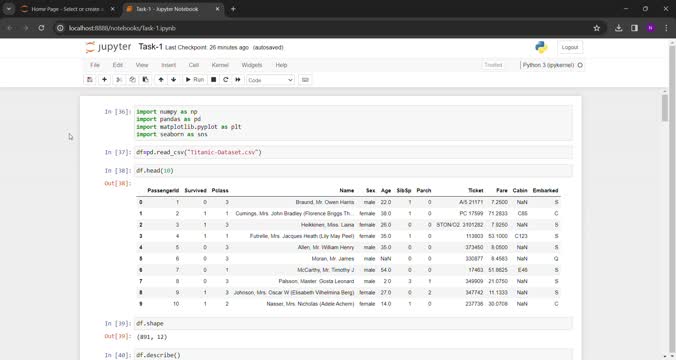 #codsoft #datascience | Piyush Khaneja #codsoft #datascience | Piyush Khaneja