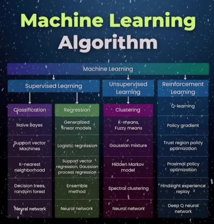 #datascience #algorithms #future #technology #ml #models # ... #datascience #algorithms #future #technology #ml #models # ...