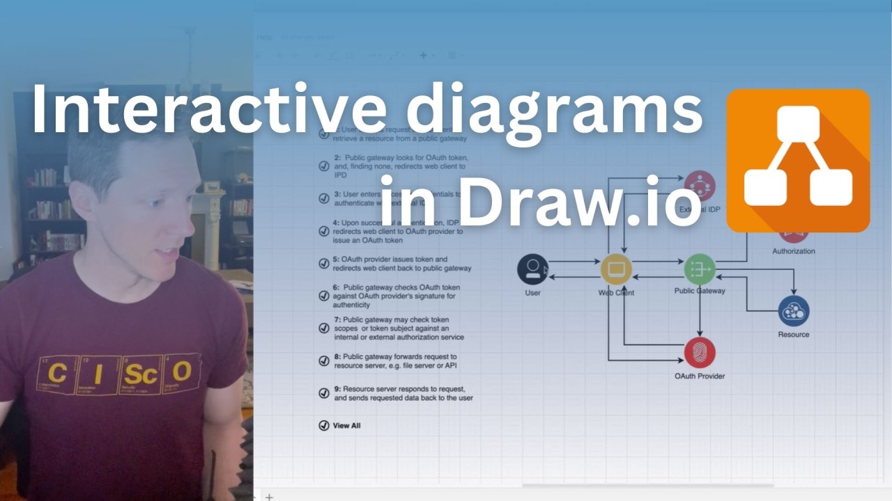 How to create interactive diagrams in Draw.io | Colin J Lacy posted on ... How to create interactive diagrams in Draw.io | Colin J Lacy posted on ...