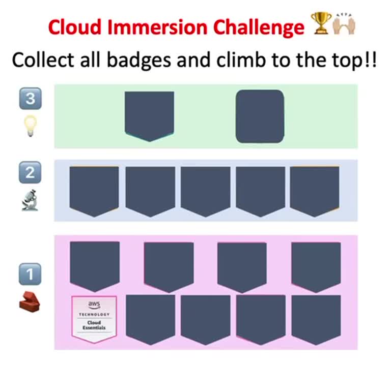 Ivan Kopas on LinkedIn: #free #cloud #aws #awsskillbuilder #free # ... Ivan Kopas on LinkedIn: #free #cloud #aws #awsskillbuilder #free # ...