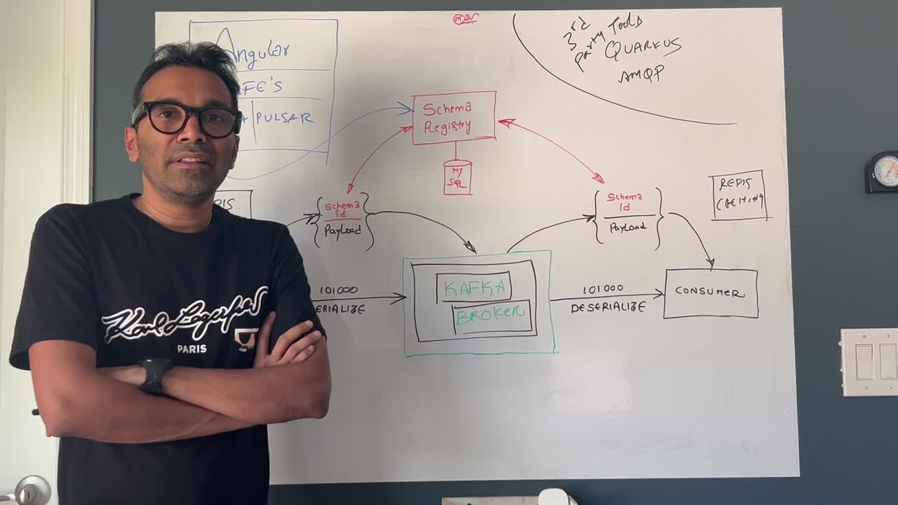 Srinivas Tadimalla on LinkedIn: #kafka #schemaregistries # ... Srinivas Tadimalla on LinkedIn: #kafka #schemaregistries # ...