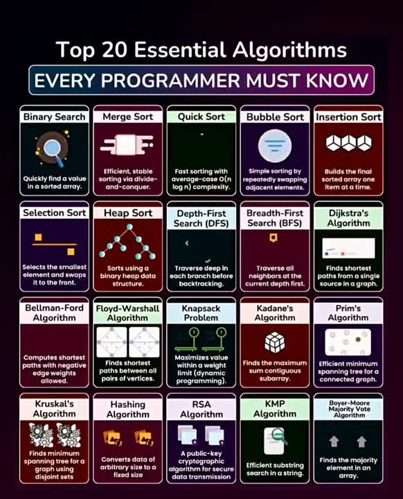 Farouq Marei on LinkedIn: #coding #algorithms #datastructure # ... Farouq Marei on LinkedIn: #coding #algorithms #datastructure # ...