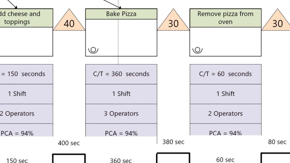 The final value stream map build - Value Stream Mapping in Visio Video ... The final value stream map build - Value Stream Mapping in Visio Video ...