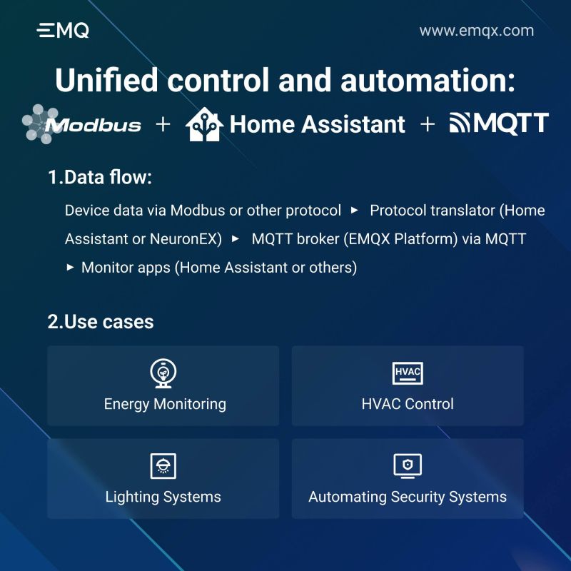 EMQ Technologies on LinkedIn: #mqtt #emqx #modbus EMQ Technologies on LinkedIn: #mqtt #emqx #modbus