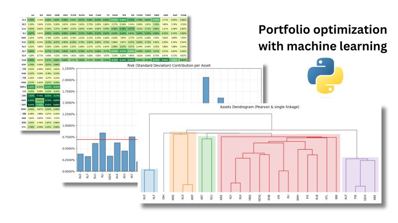 How to build portfolios with Python | PyQuant News 🐍 posted on the ... How to build portfolios with Python | PyQuant News 🐍 posted on the ...