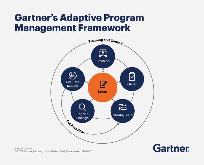 Barry Cahill on LinkedIn: Digital Transformation - Strategic Guide to ... Barry Cahill on LinkedIn: Digital Transformation - Strategic Guide to ...