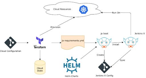 DevOps Bulletin on LinkedIn: Looking to supercharge your DevOps journey ... DevOps Bulletin on LinkedIn: Looking to supercharge your DevOps journey ...