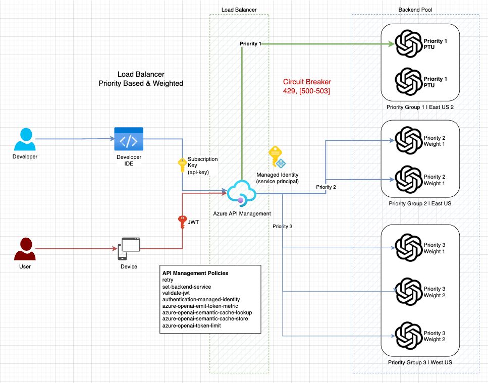 Adlene Sifi on LinkedIn: OpenAI at Scale: Maximizing API Management ... Adlene Sifi on LinkedIn: OpenAI at Scale: Maximizing API Management ...