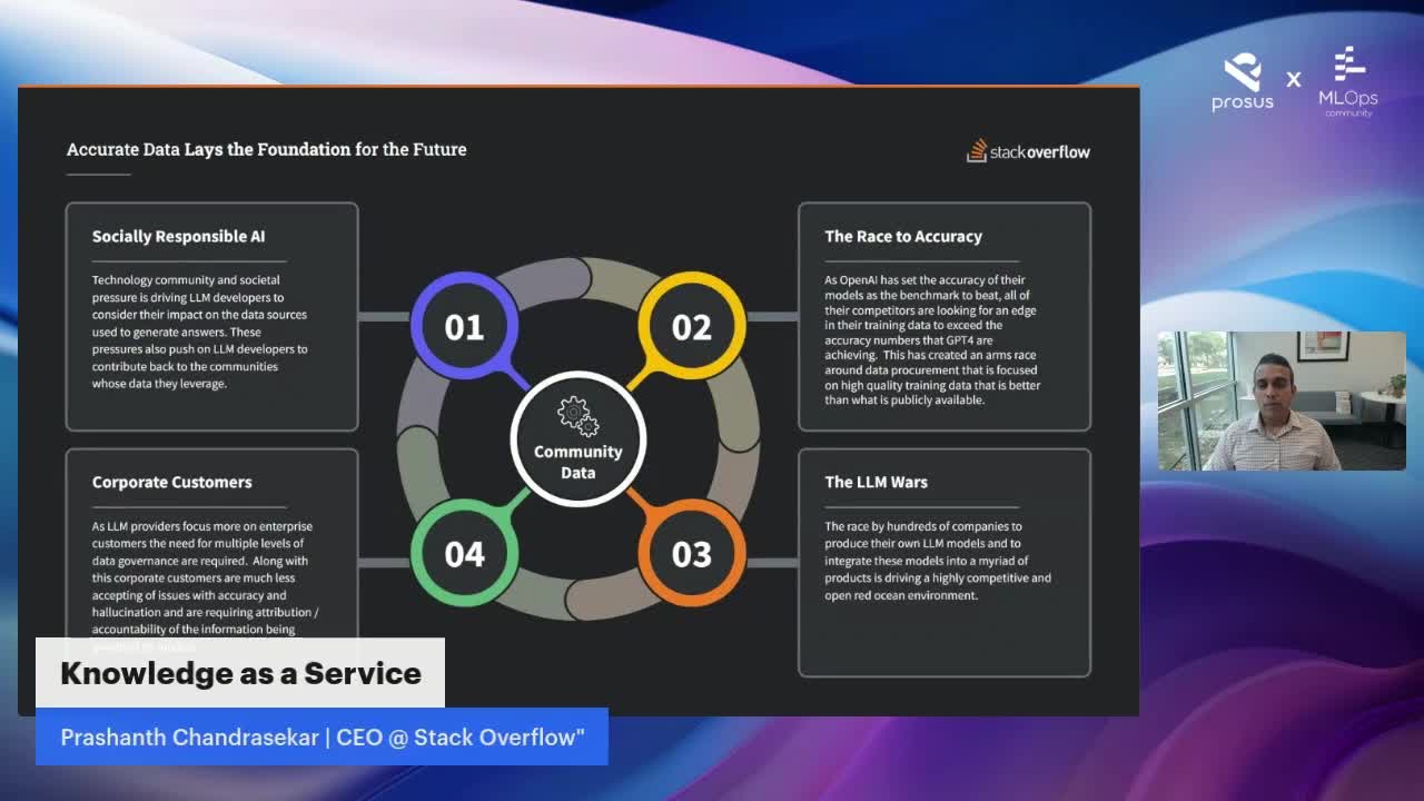 Stack Overflow on LinkedIn: Developers and LLM providers rely on Stack ... Stack Overflow on LinkedIn: Developers and LLM providers rely on Stack ...