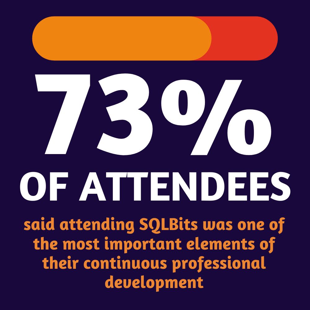 SQLBits on LinkedIn: #sqlbits #sqlbits2024 SQLBits on LinkedIn: #sqlbits #sqlbits2024