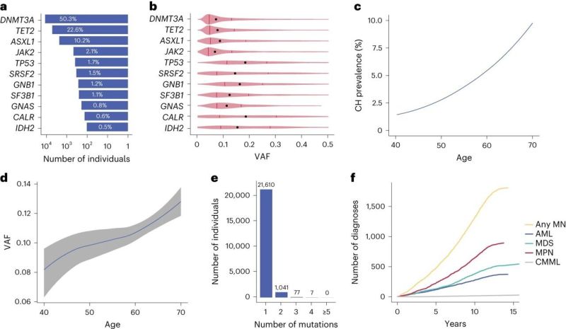 Phys.org on LinkedIn: Scientists create a tool to identify individuals ... Phys.org on LinkedIn: Scientists create a tool to identify individuals ...