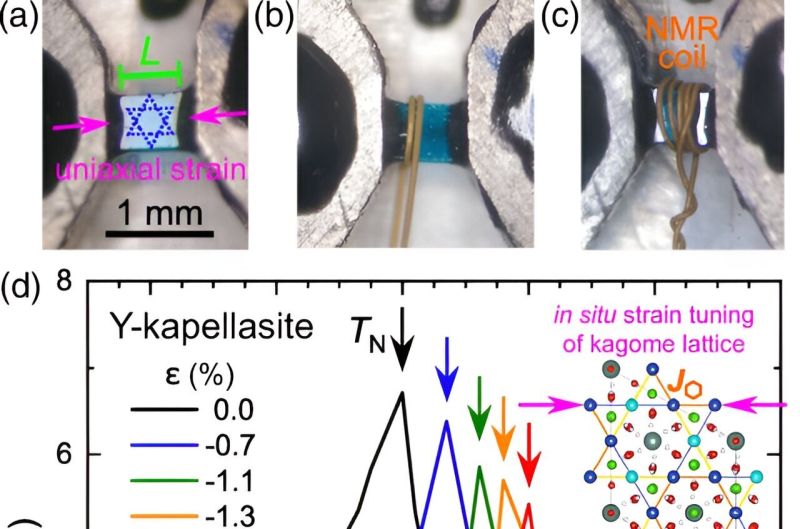 Phys.org on LinkedIn: Researchers demonstrate how magnetism can be ... Phys.org on LinkedIn: Researchers demonstrate how magnetism can be ...