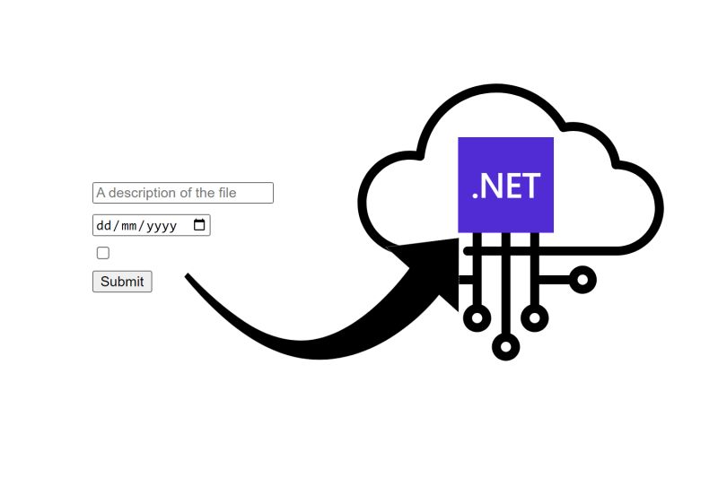 Panagiotis Efthymiou-Dousis on LinkedIn: Form binding in minimal APIs ... Panagiotis Efthymiou-Dousis on LinkedIn: Form binding in minimal APIs ...