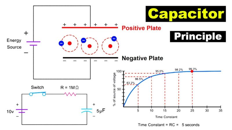 S Bharadwaj Reddy on LinkedIn: Capacitor Working Principle - Animation ... S Bharadwaj Reddy on LinkedIn: Capacitor Working Principle - Animation ...