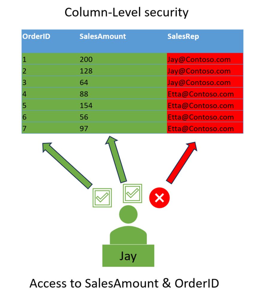 Philippe Geiger sur LinkedIn : Announcing: Column-Level & Row-Level ... Philippe Geiger sur LinkedIn : Announcing: Column-Level & Row-Level ...