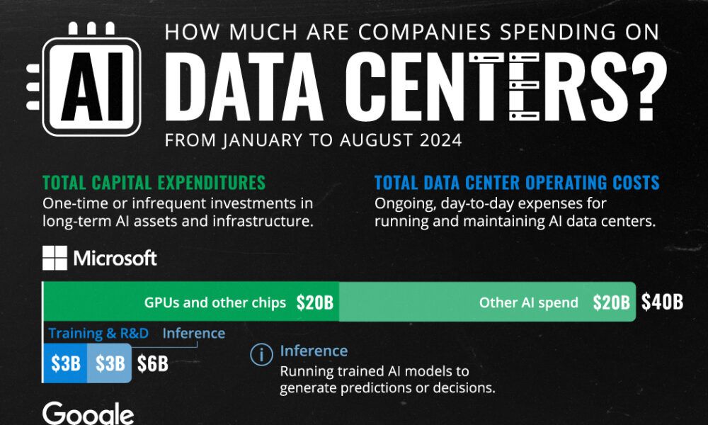 Finperform on LinkedIn: Visualizing Big Tech Company Spending On AI ... Finperform on LinkedIn: Visualizing Big Tech Company Spending On AI ...