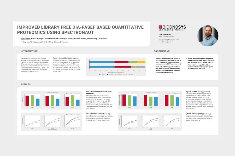 Improved Library Free dia-PASEF Based Quantitative Proteomics Using ... Improved Library Free dia-PASEF Based Quantitative Proteomics Using ...