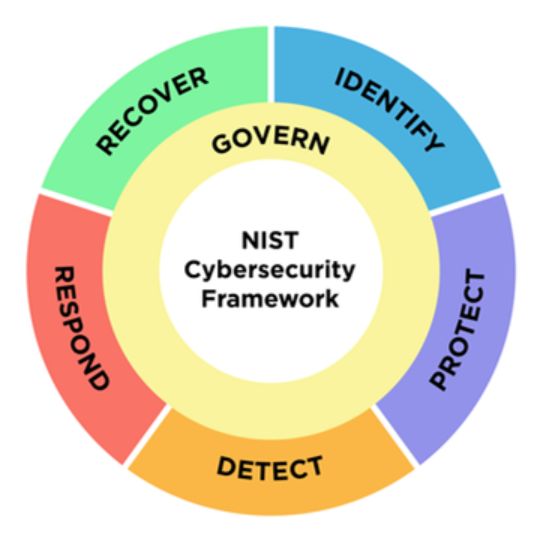 Lucas Baiocchi, HCISPP, CCSFP on LinkedIn: NIST Drafts Major Update to ... Lucas Baiocchi, HCISPP, CCSFP on LinkedIn: NIST Drafts Major Update to ...