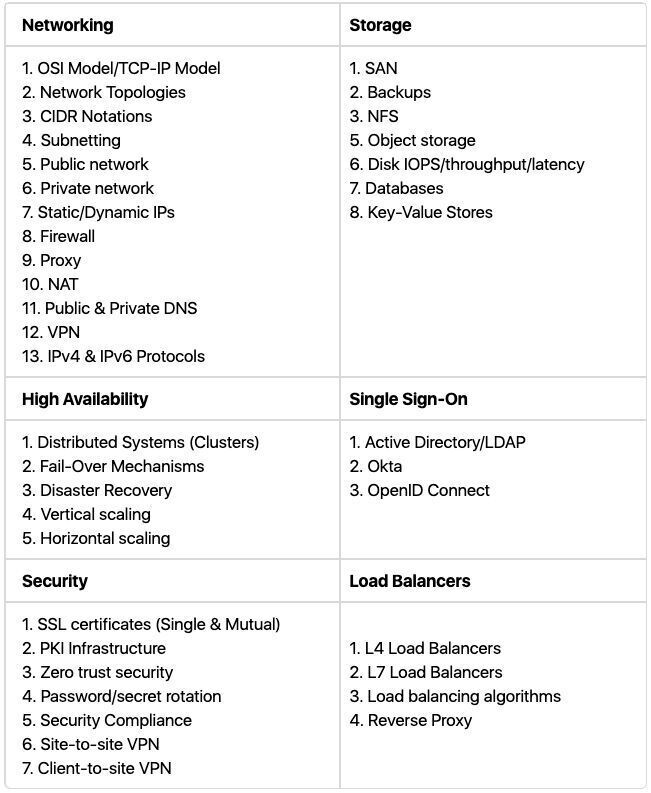 DevOpsCube on LinkedIn: #devops DevOpsCube on LinkedIn: #devops