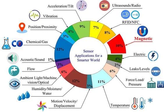 Mohamed IDBRAHIM on LinkedIn: #brightcoding #iot Mohamed IDBRAHIM on LinkedIn: #brightcoding #iot