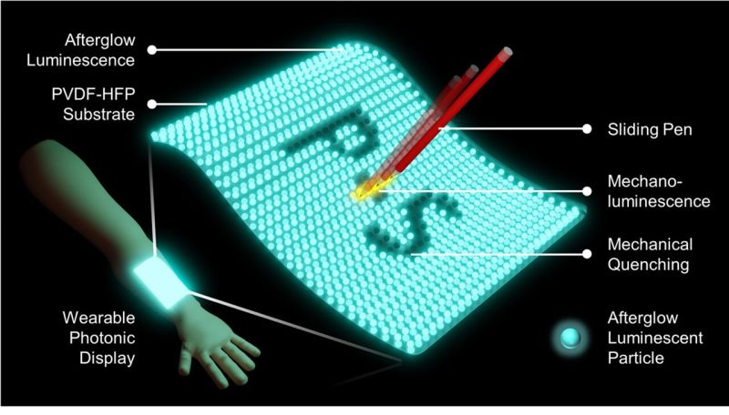 Research team develops mechanoluminescent touchscreen that works ... Research team develops mechanoluminescent touchscreen that works ...