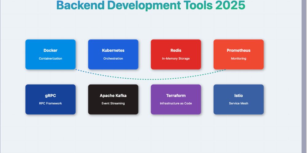 CodingCat.dev on LinkedIn: 8 Must-Learn Backend Development Tools for ... CodingCat.dev on LinkedIn: 8 Must-Learn Backend Development Tools for ...
