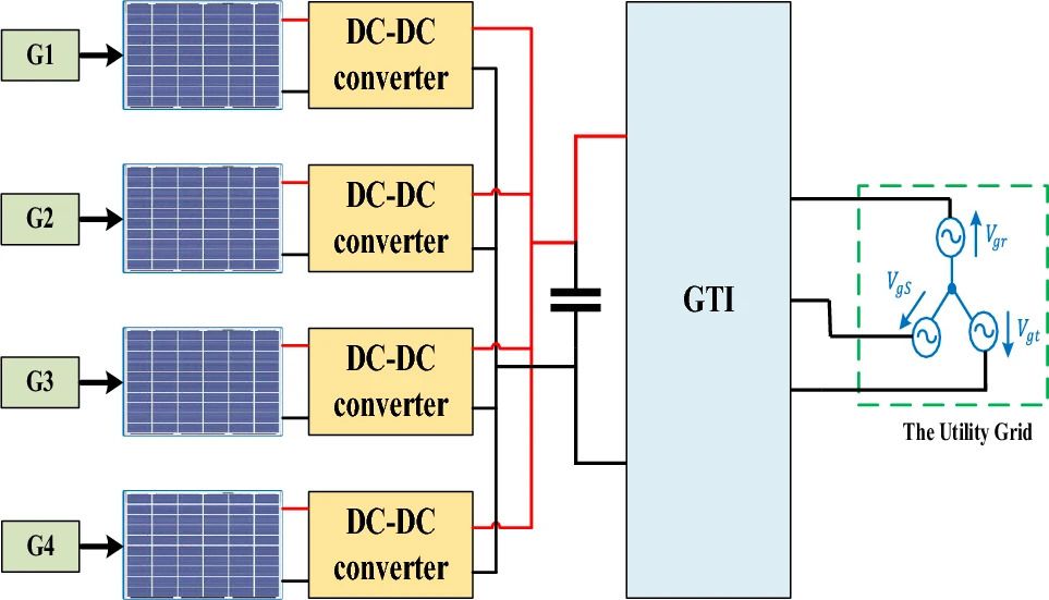 pv magazine Australia on LinkedIn: New MPPT approach for multi-string ... pv magazine Australia on LinkedIn: New MPPT approach for multi-string ...