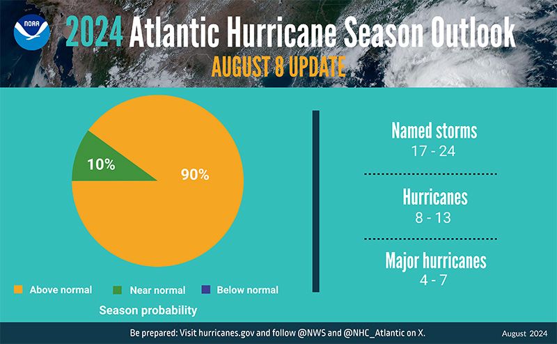 Russ Thrall on LinkedIn: NOAA Says Highly Active Atlantic Hurricane ... Russ Thrall on LinkedIn: NOAA Says Highly Active Atlantic Hurricane ...