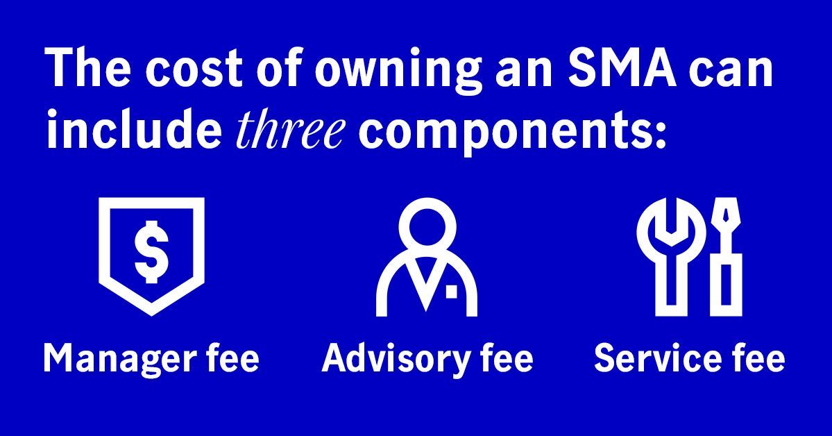 Steven Brackman on LinkedIn: Separately Managed Account Fees | John ... Steven Brackman on LinkedIn: Separately Managed Account Fees | John ...