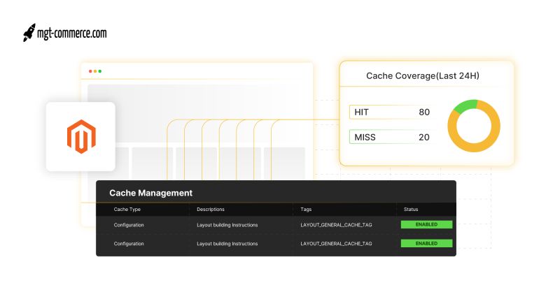 MGT-COMMERCE GmbH on LinkedIn: Setting Up Custom Page Cache Magento 2 ... MGT-COMMERCE GmbH on LinkedIn: Setting Up Custom Page Cache Magento 2 ...