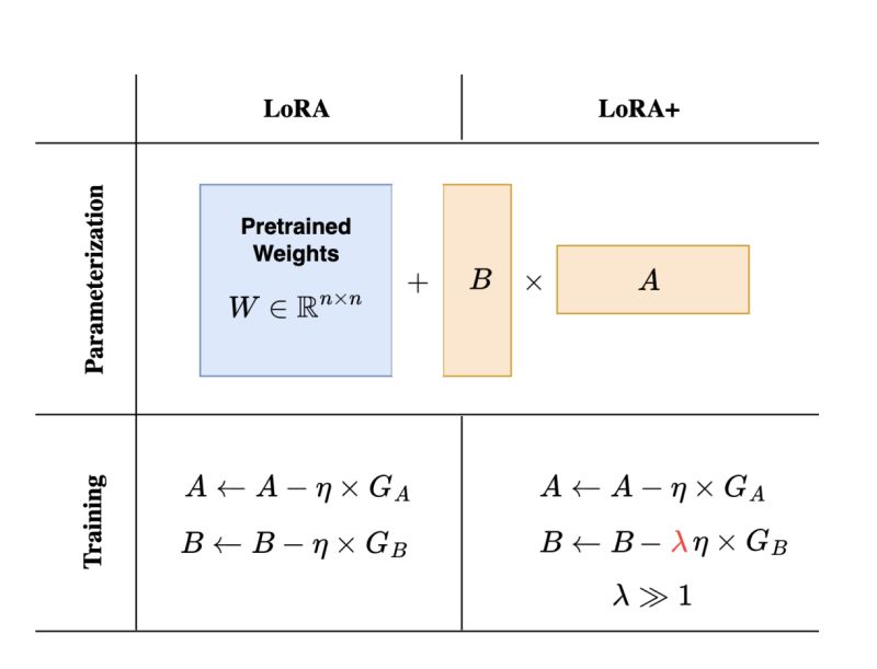 Eric Feuilleaubois (Ph.D) on LinkedIn: UC Berkeley Researchers Unveil ... Eric Feuilleaubois (Ph.D) on LinkedIn: UC Berkeley Researchers Unveil ...