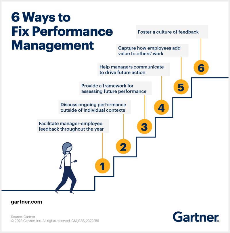 6 Ways To Transform Performance Management To Deliver What Employees ... 6 Ways To Transform Performance Management To Deliver What Employees ...