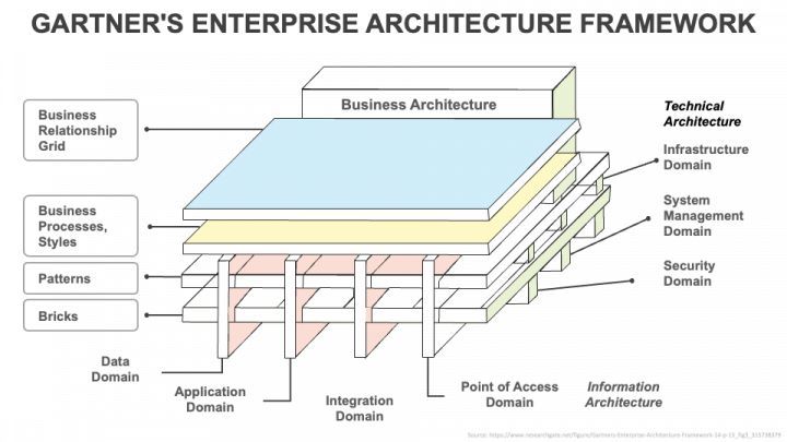 Business Architecture Info on LinkedIn: Gartner's Enterprise ... Business Architecture Info on LinkedIn: Gartner's Enterprise ...