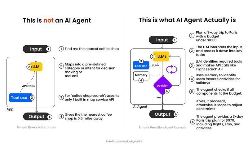 Rakesh Gohel on LinkedIn: Most people think AI Agents are just ... Rakesh Gohel on LinkedIn: Most people think AI Agents are just ...