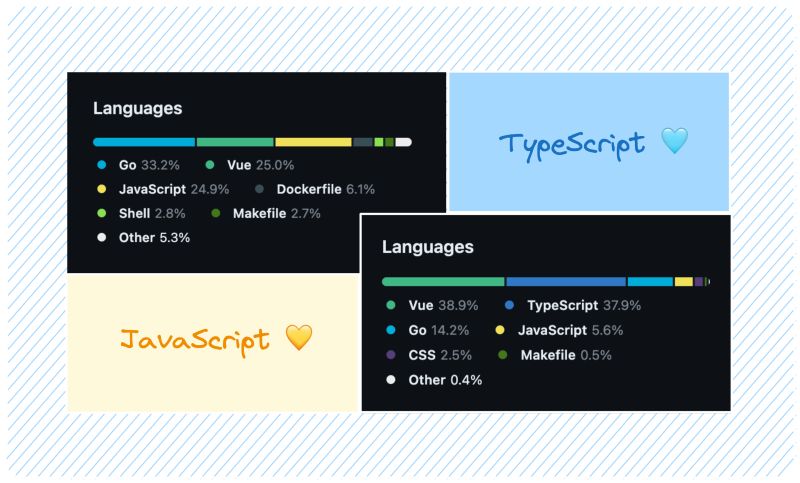 Michael Hoffmann on LinkedIn: JavaScript or TypeScript? How To Benefit ... Michael Hoffmann on LinkedIn: JavaScript or TypeScript? How To Benefit ...