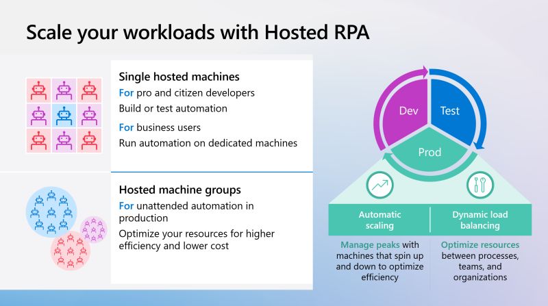 Daniel Glenn on LinkedIn: Launch of the Power Automate Hosted Process ... Daniel Glenn on LinkedIn: Launch of the Power Automate Hosted Process ...