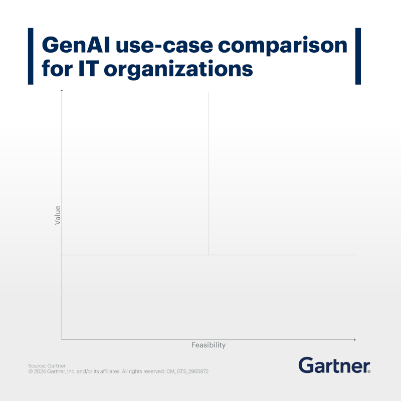 GenAI Use-Case Comparison for Information Technology Organizations ... GenAI Use-Case Comparison for Information Technology Organizations ...