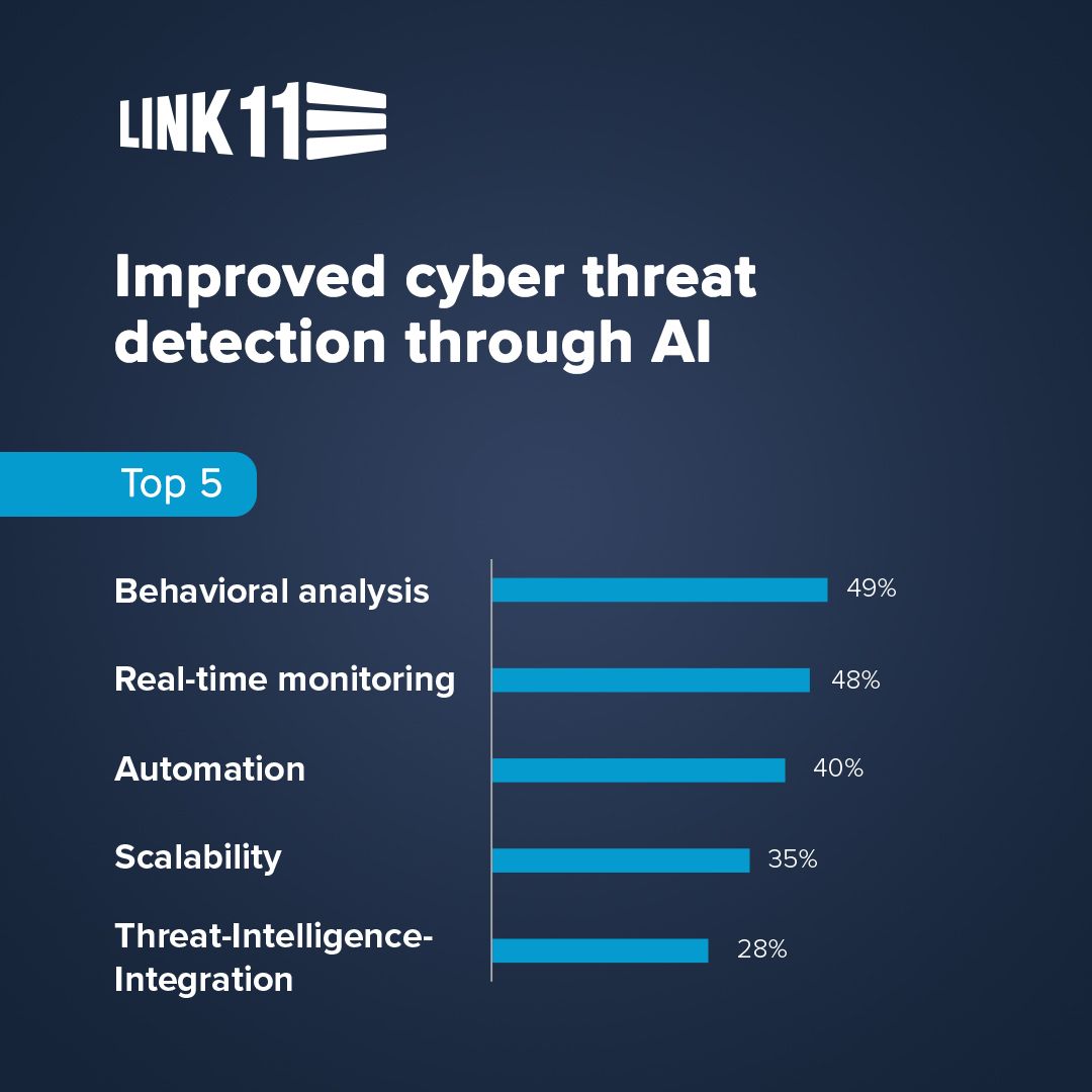 Algorithms vs. attackers: how AI strengthens cyber resilience | Link11 GmbH Algorithms vs. attackers: how AI strengthens cyber resilience | Link11 GmbH