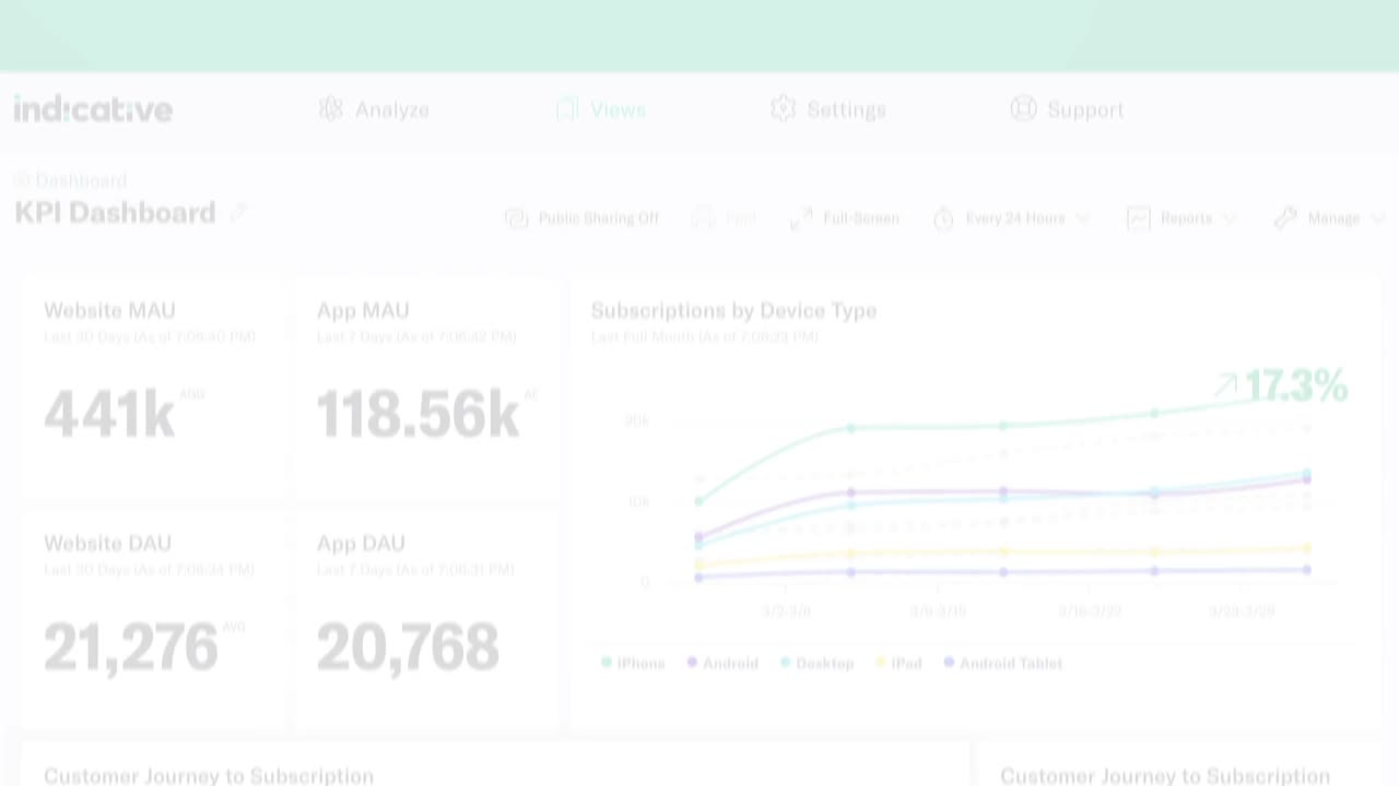 Indicative on LinkedIn: Gain Access to New & Actionable Insights with ... Indicative on LinkedIn: Gain Access to New & Actionable Insights with ...
