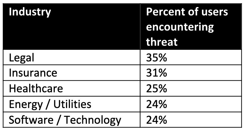 Juan Pablo Ramirez on LinkedIn: Secure your world against mobile device ... Juan Pablo Ramirez on LinkedIn: Secure your world against mobile device ...