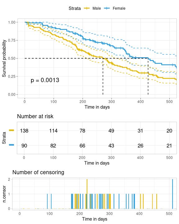 Joachim Schork on LinkedIn: #dataanalytics #rstudio #database #ggplot2 ... Joachim Schork on LinkedIn: #dataanalytics #rstudio #database #ggplot2 ...
