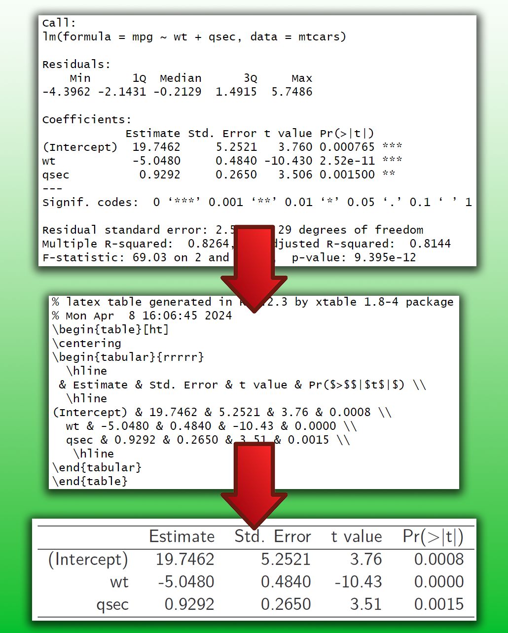 Joachim Schork on LinkedIn: #database #package #data #rprogramming Joachim Schork on LinkedIn: #database #package #data #rprogramming