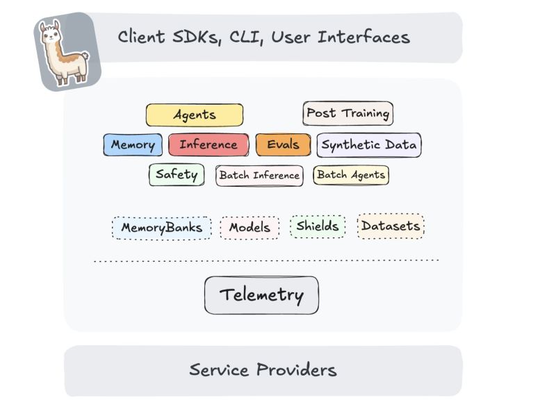 David L. Woolfenden on LinkedIn: #ai #generativeai #metaai #innovation ... David L. Woolfenden on LinkedIn: #ai #generativeai #metaai #innovation ...