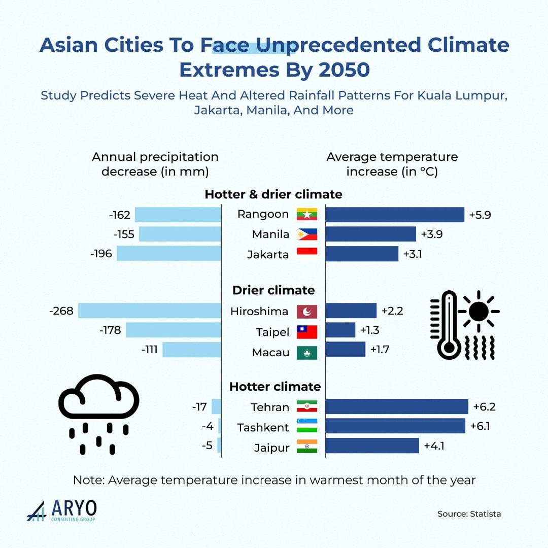 Aryo Consulting Group on LinkedIn: #climatechange #sustainability # ... Aryo Consulting Group on LinkedIn: #climatechange #sustainability # ...