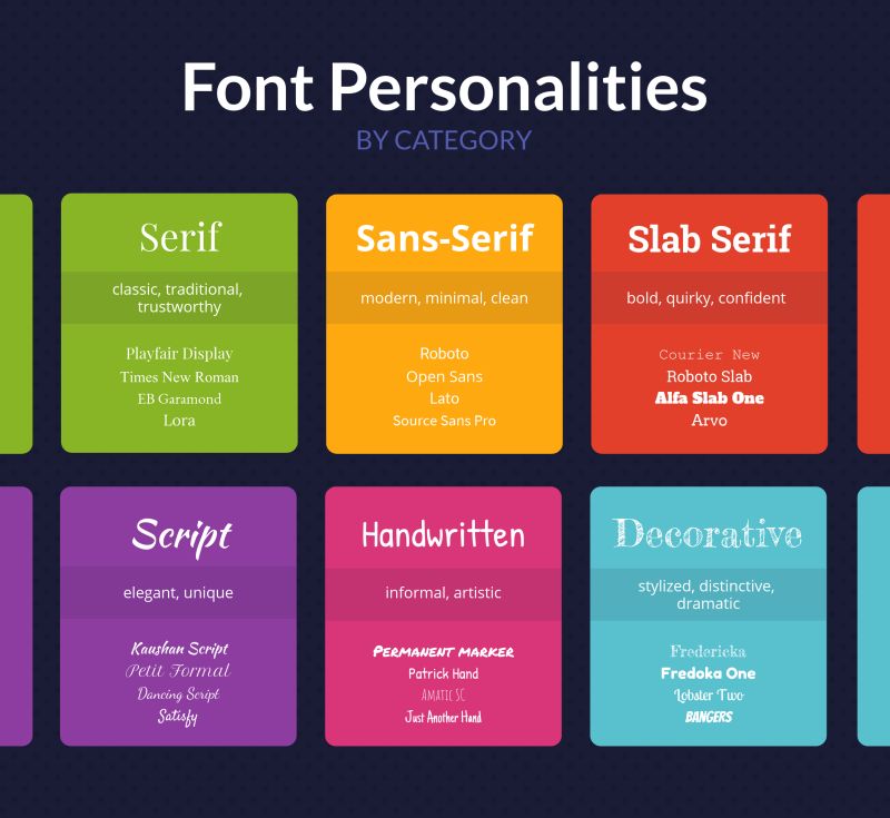 Beta Cyber on LinkedIn: Understanding Typography: How Fonts Impact Your ... Beta Cyber on LinkedIn: Understanding Typography: How Fonts Impact Your ...