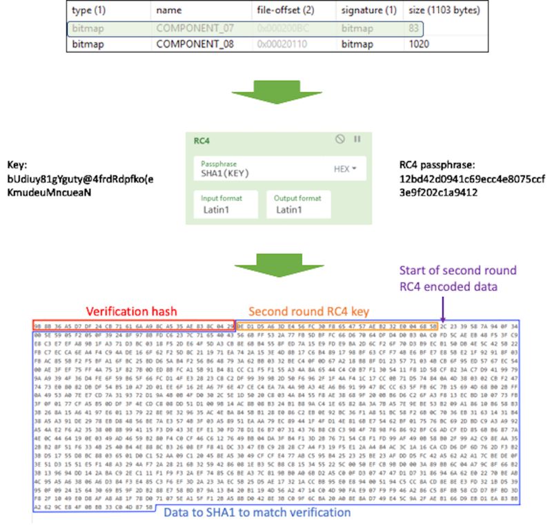 Automating Qakbot detection at scale | Lonnie C. Best Automating Qakbot detection at scale | Lonnie C. Best