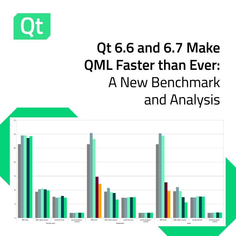 #qtdev #qml #ui #performance #cplusplus | Rolf Bittner #qtdev #qml #ui #performance #cplusplus | Rolf Bittner