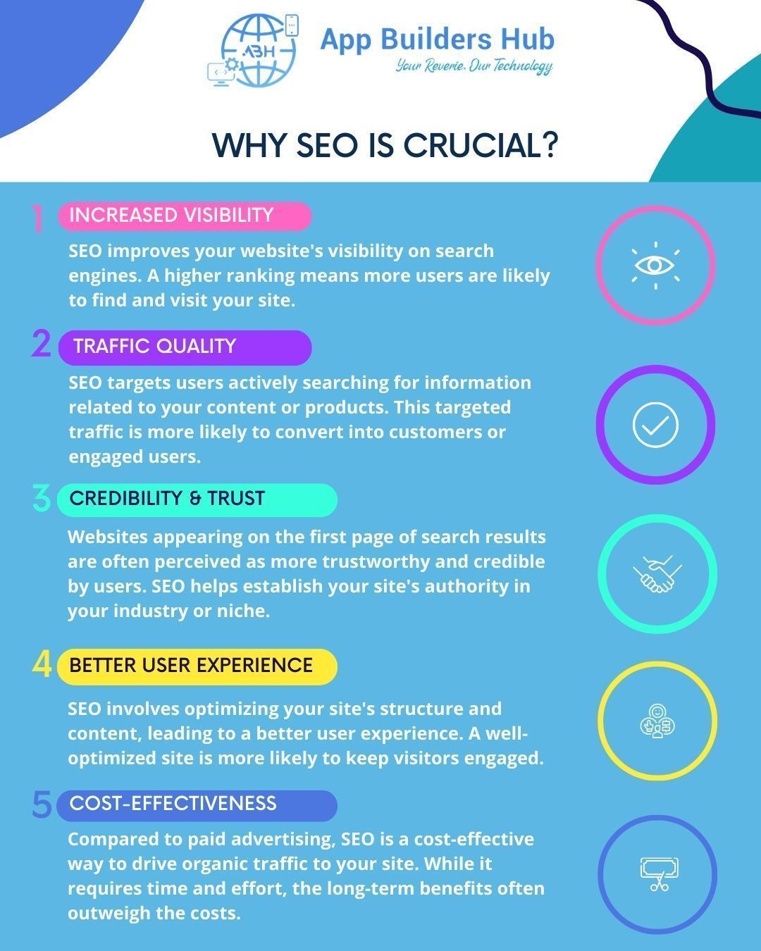 Why SEO is CRUCIAL? | APP BUILDERS HUB posted on the topic | LinkedIn Why SEO is CRUCIAL? | APP BUILDERS HUB posted on the topic | LinkedIn